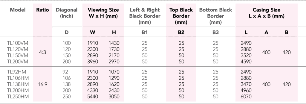 Twice Lifting Screen – MEKI