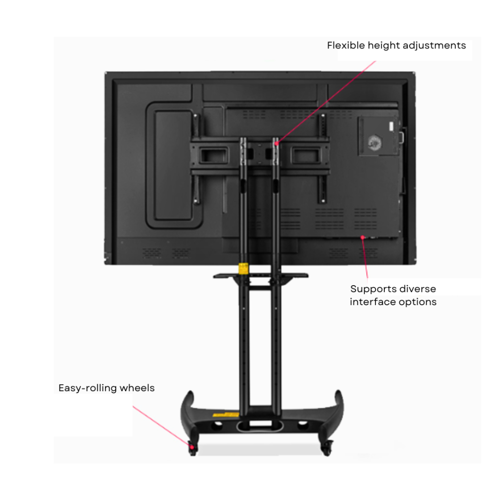 Interactive Flat Panel Display (IFPD) – MEKI